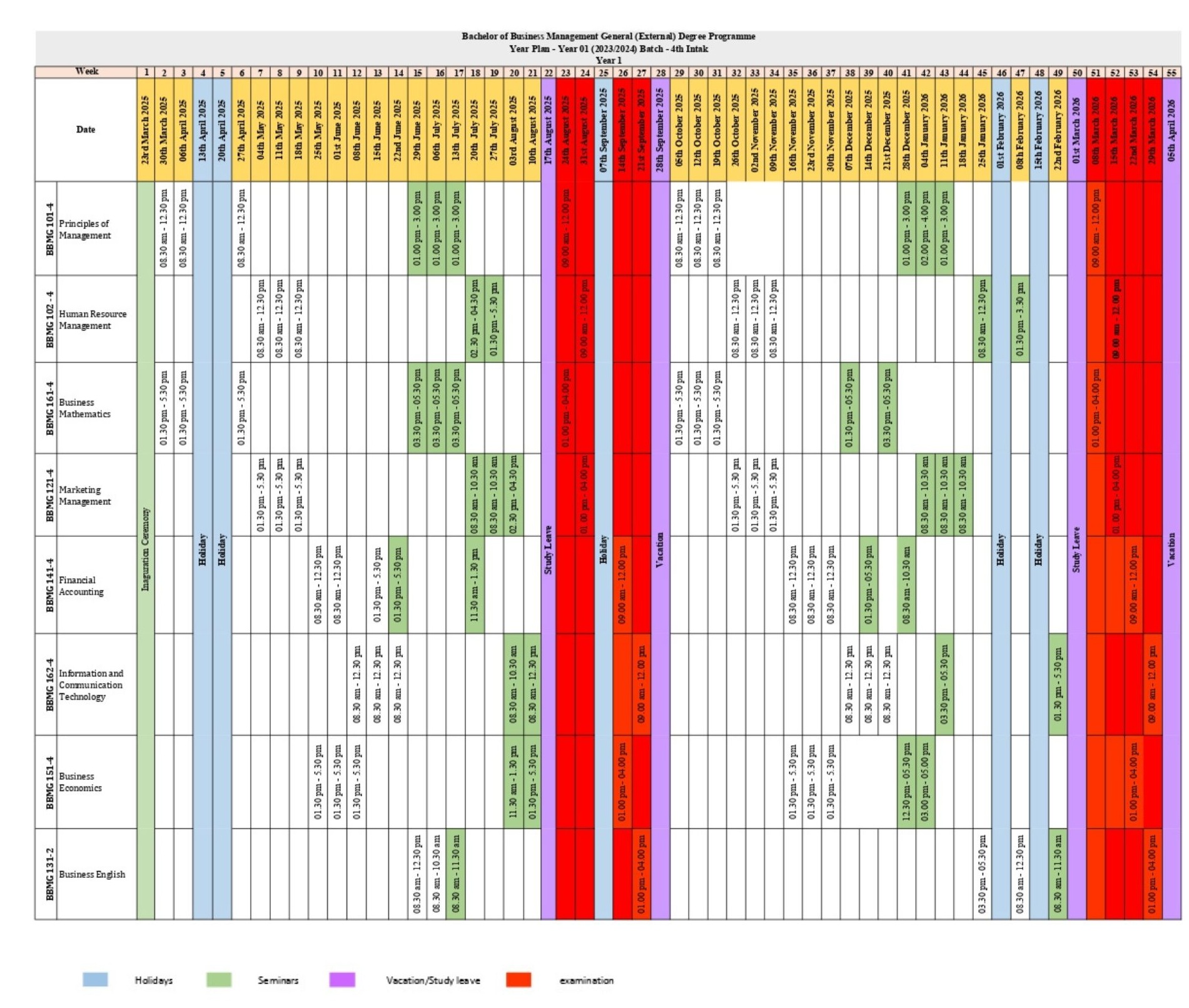 LMS-CODL: All courses